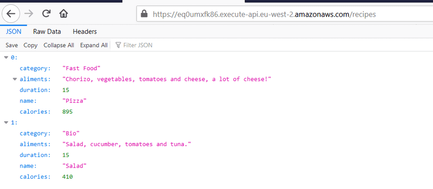 Secure Your Serverless App In Aws Using Cognito Cloudfront Api Gateway And Lambda Jstw Blog 3372